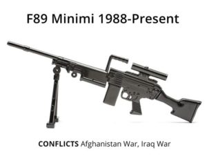 1:6 scale Miniature F89 Minimi – ADF Memorabilia